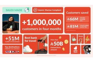 D360 Bank Welcomes One Million Customers in Four Months Redefining ...